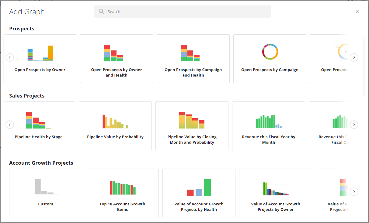 Graph Gallery: Dashboard-building made easy